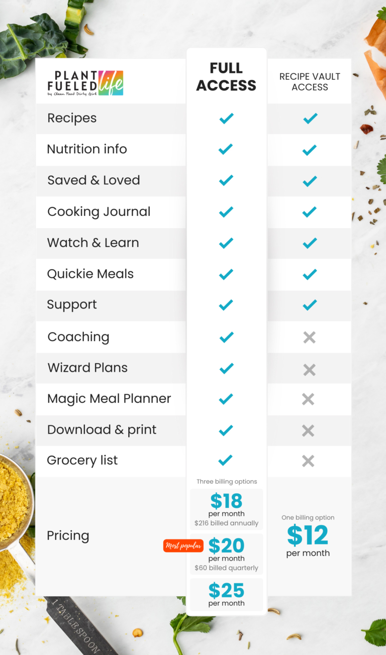 Announcing Recipe Vault Access in Plant Fueled Life