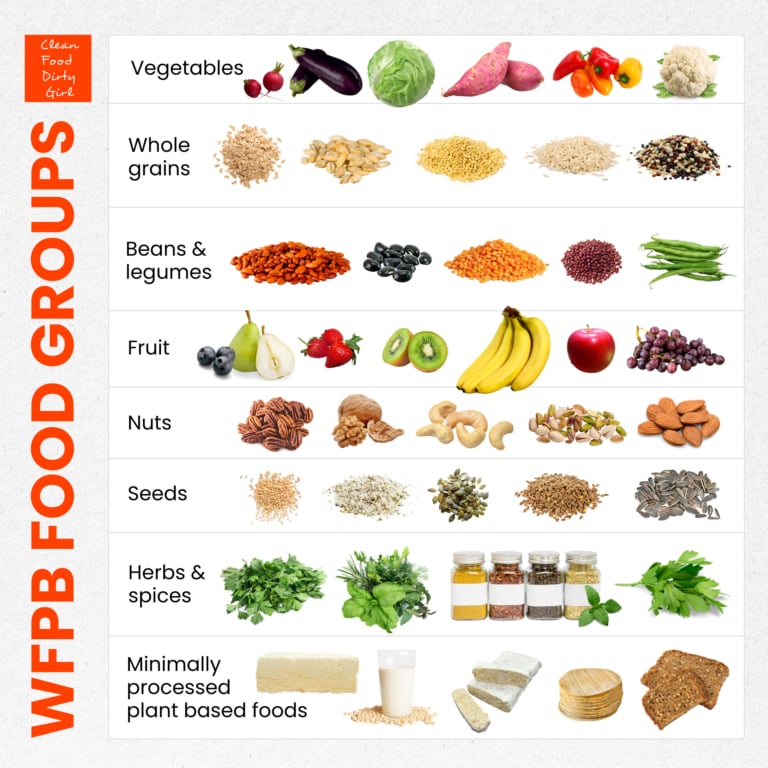 Beginner's Guide to a Whole Food Plant Based Diet & Recipes
