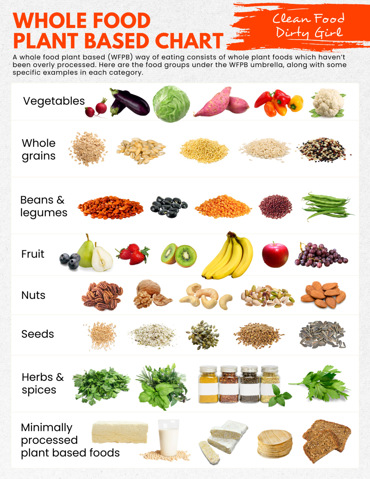 A Simple Blueprint to Going Vegan or Whole Food Plant Based