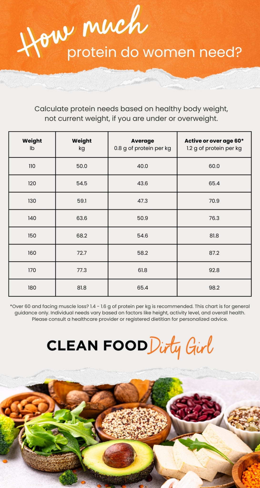 Plant-Based Protein: You’re Probably Already Getting Enough